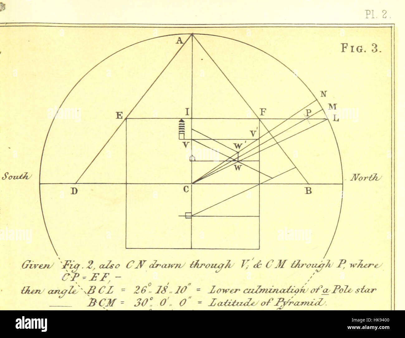 Life and Work at the great Pyramid during the months of January ...