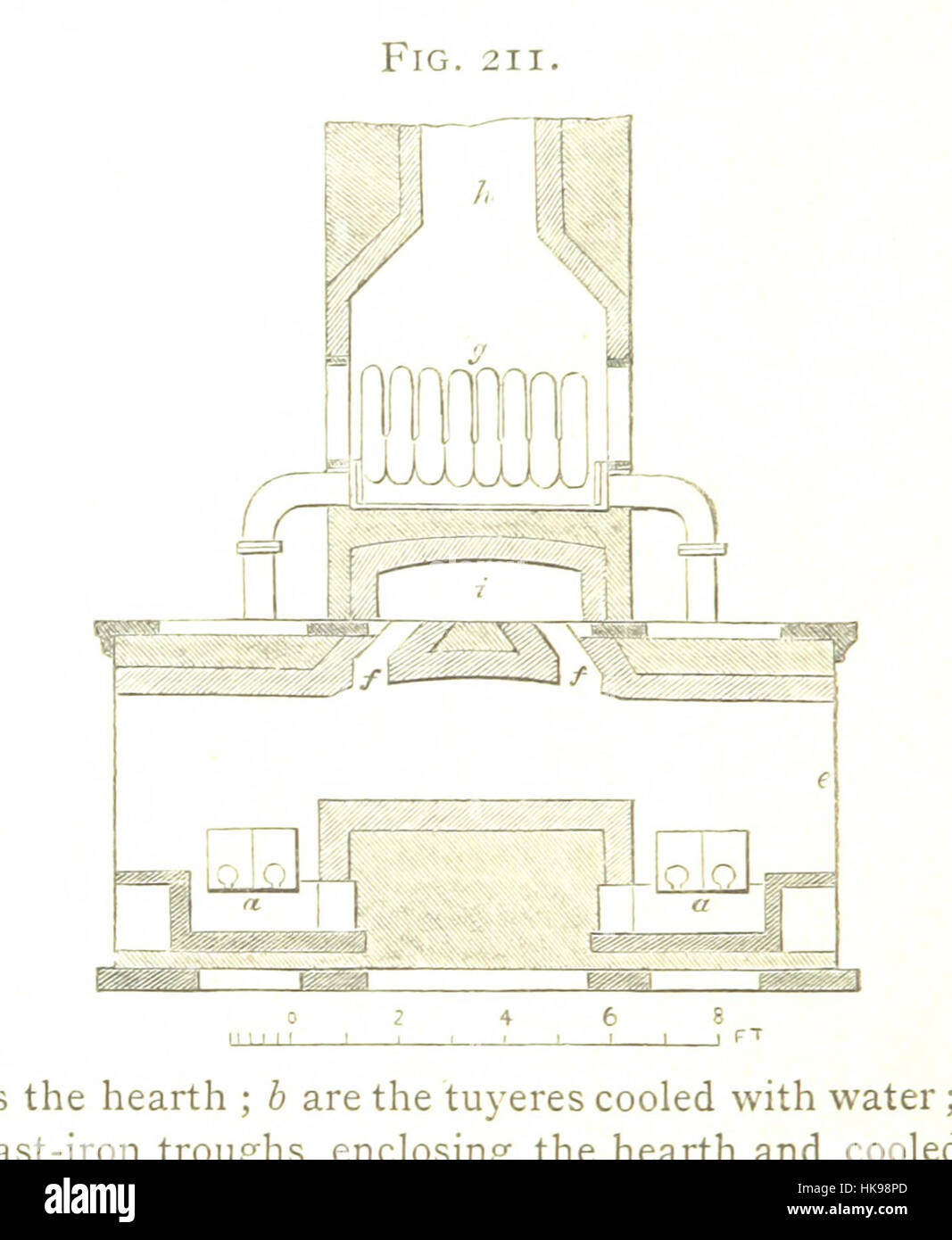 Image from 'A Practical Treatise on Metallurgy,' adapted from the ...