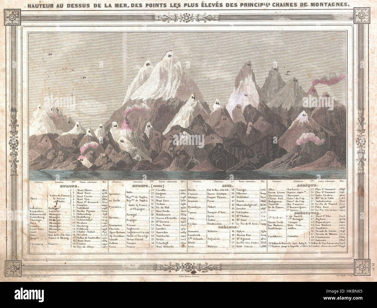 The 1852 chart by Barbie du Bocage represents the world's major ...