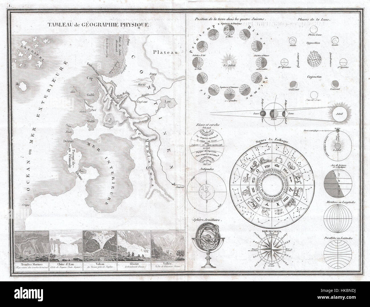 Zodiac geography 60 photos - Astrologytoyou.com