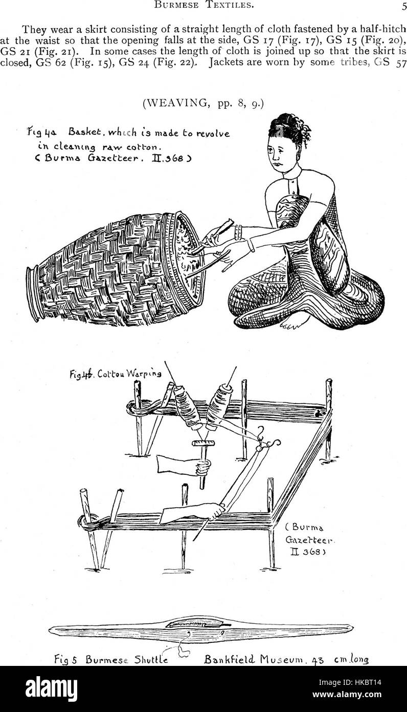 This image features a collection of traditional Burmese textiles ...