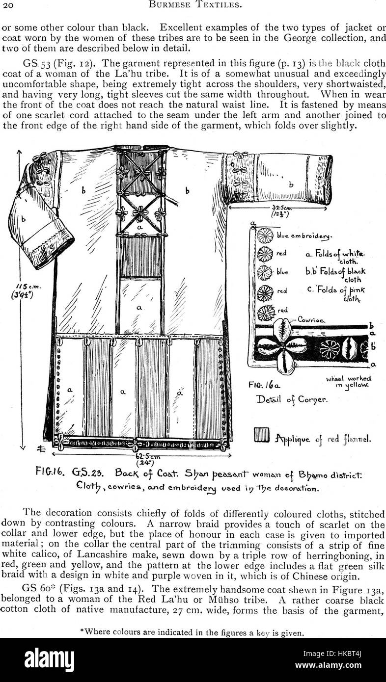 Burmese Textiles 20 Stock Photo - Alamy