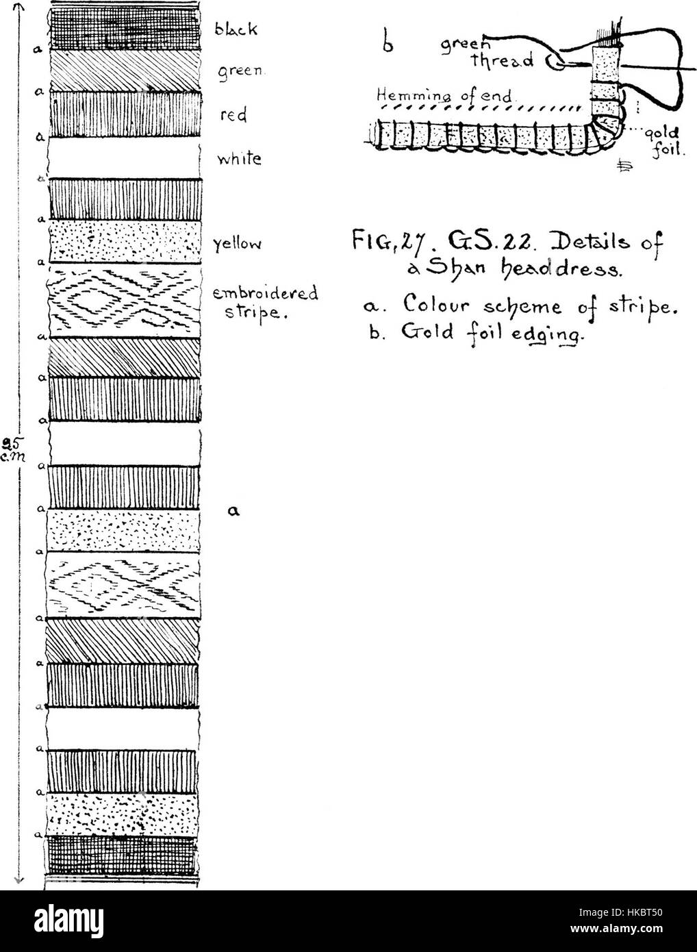 A depiction of Burmese textiles from the collection, showcasing the ...