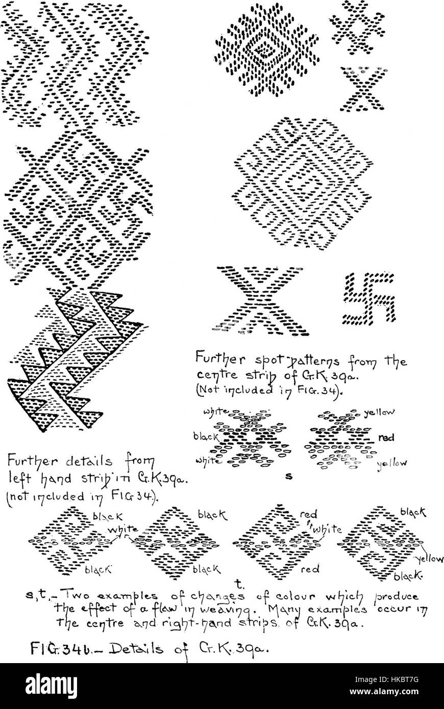 This depiction of Burmese textiles highlights the intricate patterns ...