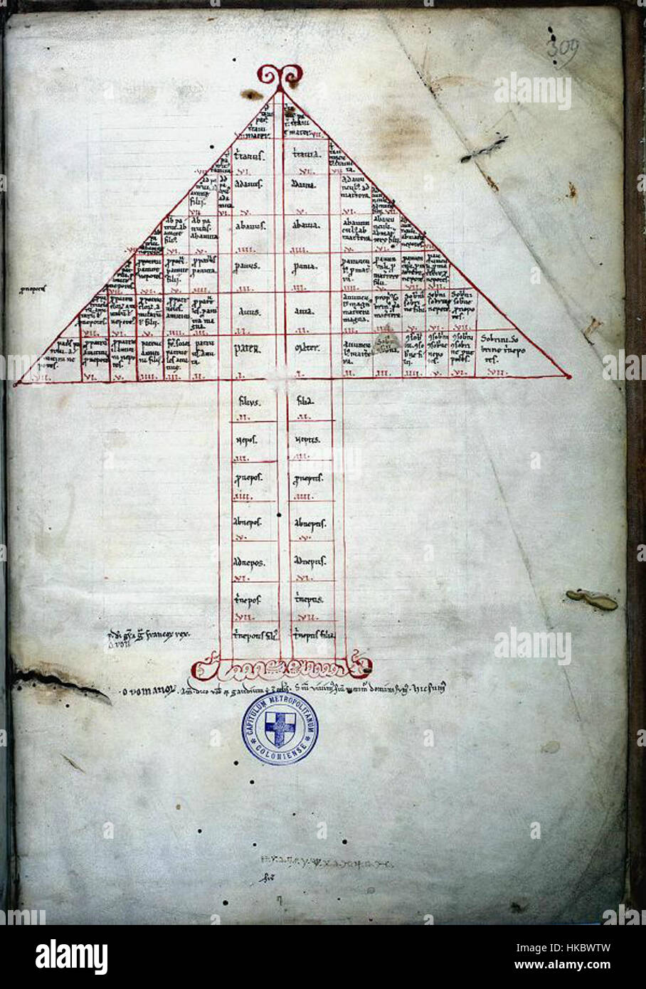 This artwork, identified as 'Dom hs 127 309r gr,' is a vintage painting ...