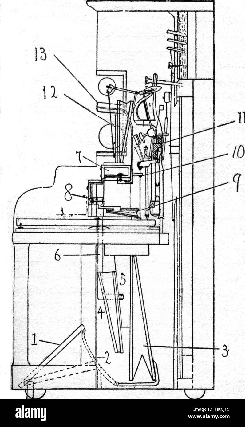 Pneumatic Piano High Resolution Stock Photography and Images - Alamy