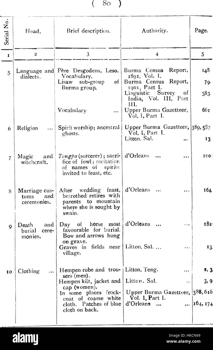 This painting titled 'The Tribes of Burma 80' depicts various ...