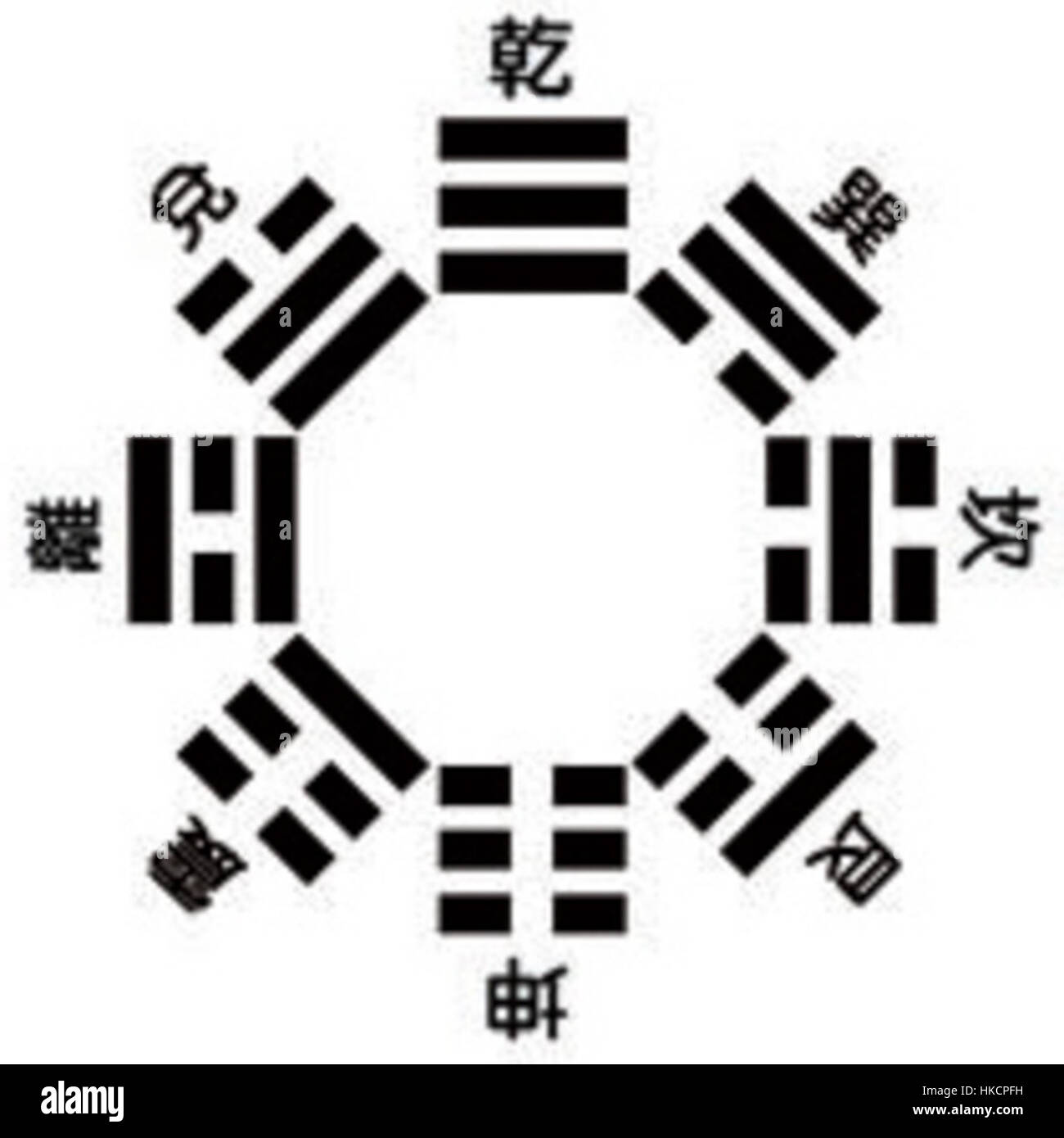 This artwork represents the Xiantian Bagua, an ancient Chinese symbol ...