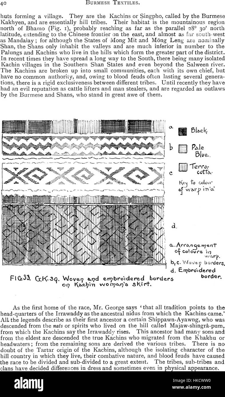 The Burmese Textiles 40 is a collection of traditional textiles from ...