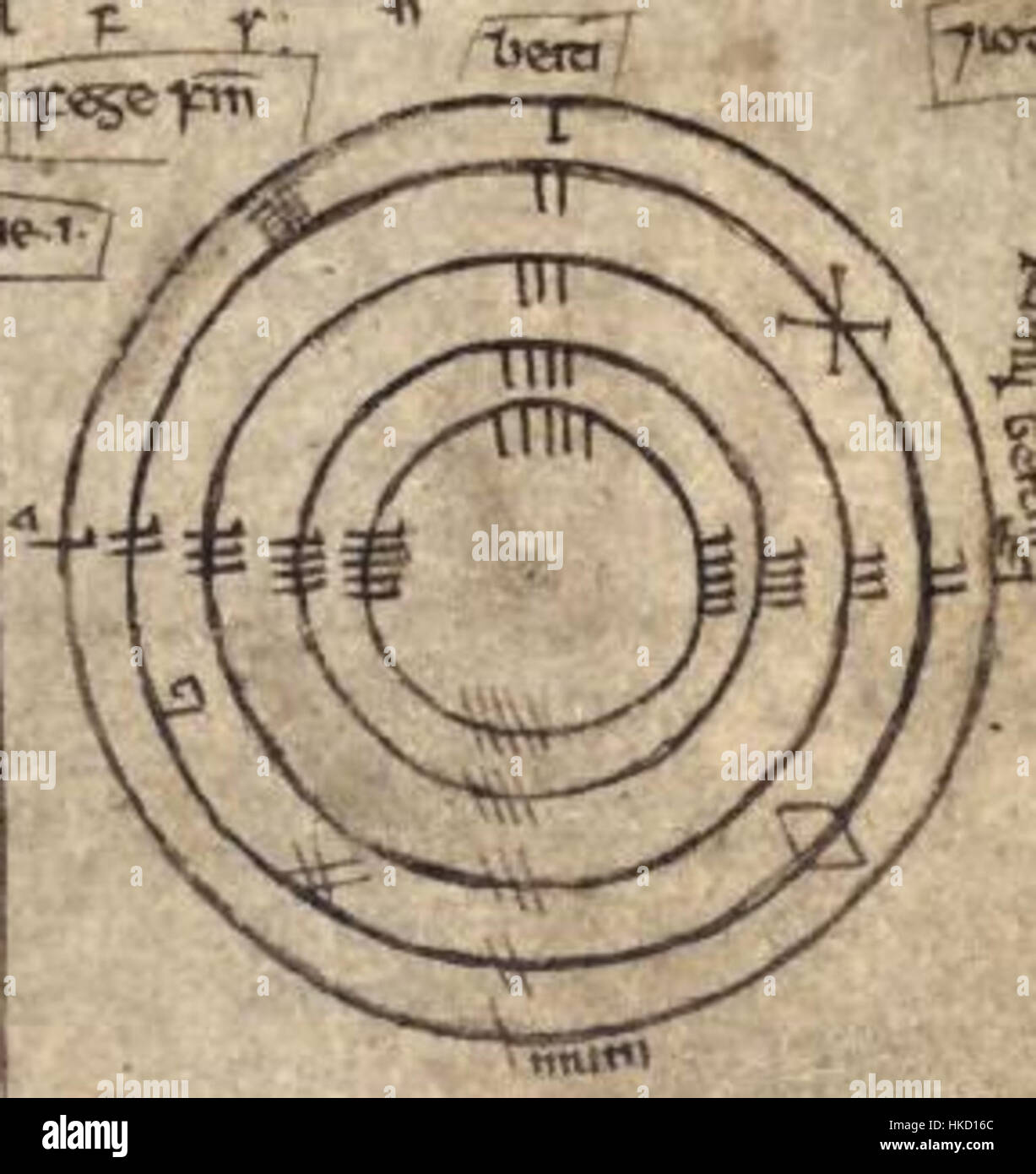 The term 'Fege find art' is an ambiguous reference. It may relate to an ...