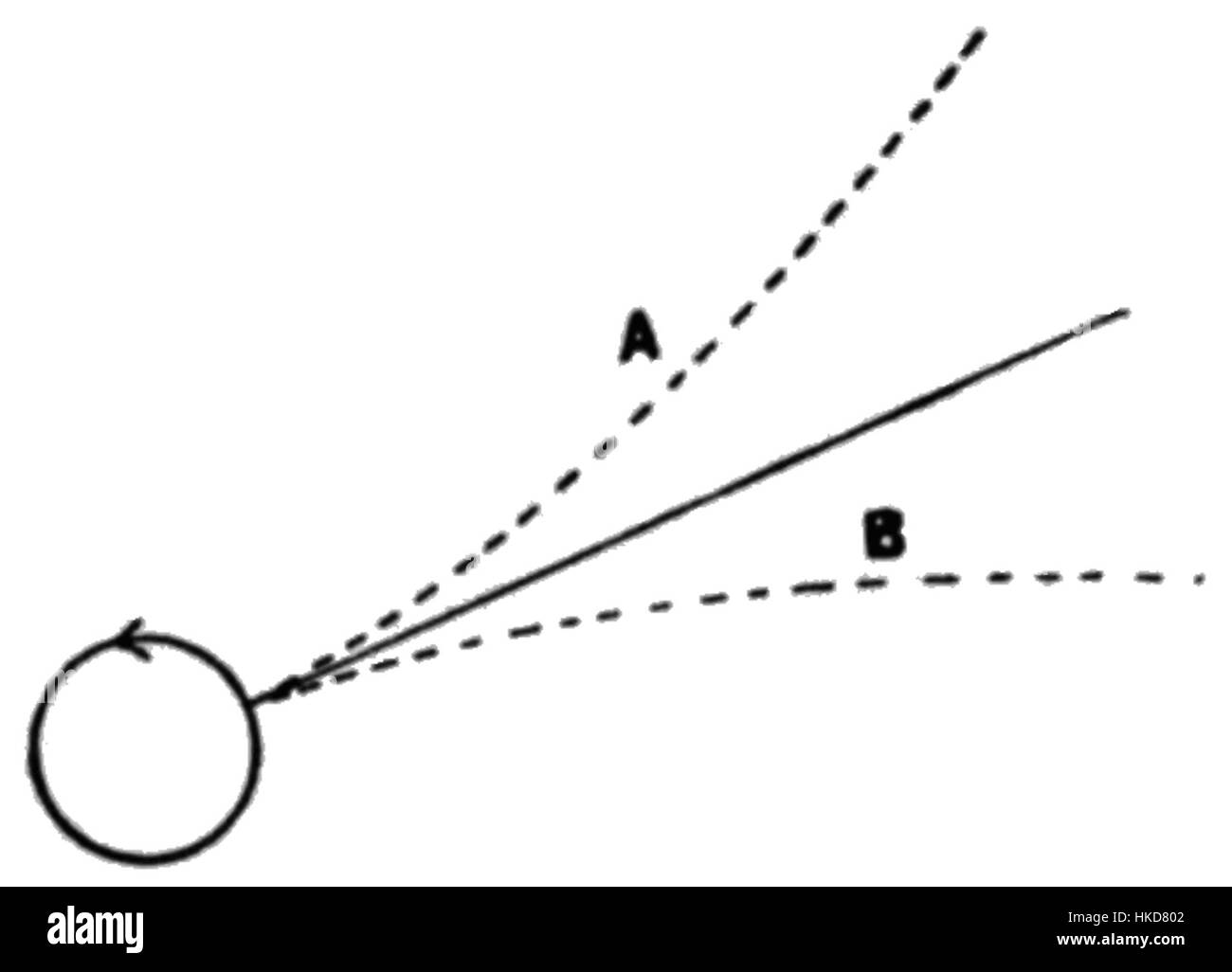 Ball flight path Cut Out Stock Images & Pictures - Alamy