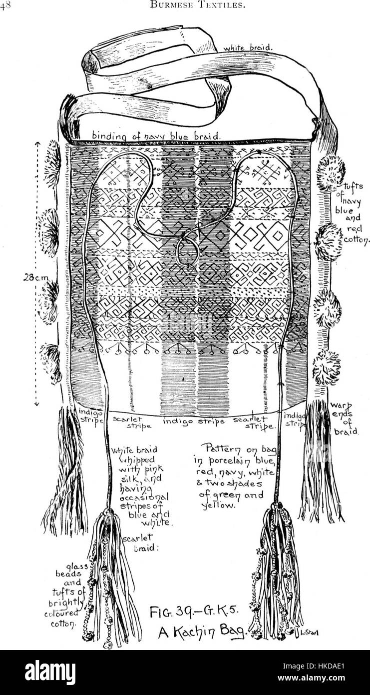 A depiction of Burmese textiles, showcasing the intricate designs and ...