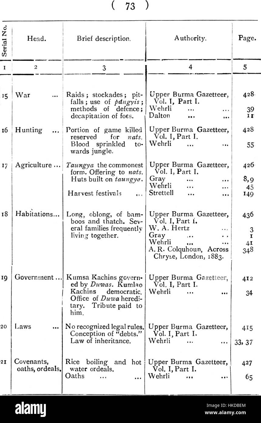 This artwork depicts the diverse tribes of Burma (Myanmar), showcasing ...
