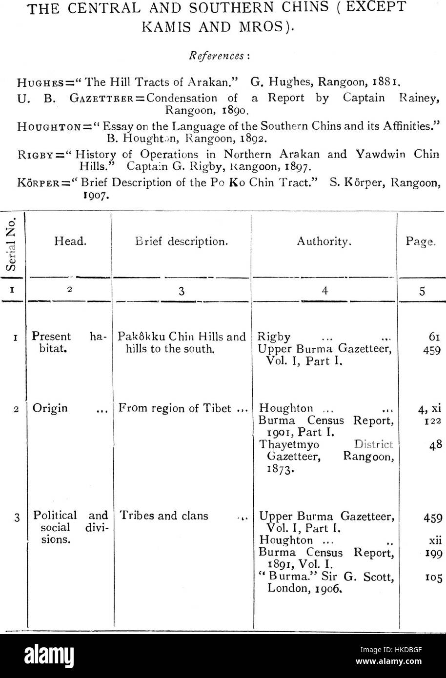 The Tribes of Burma 57 depicts the diverse ethnic groups and their ...