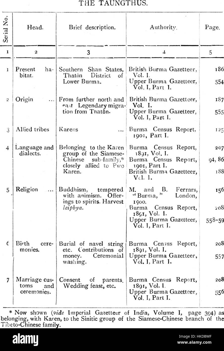*The Tribes of Burma* is an artwork documenting the diverse indigenous ...
