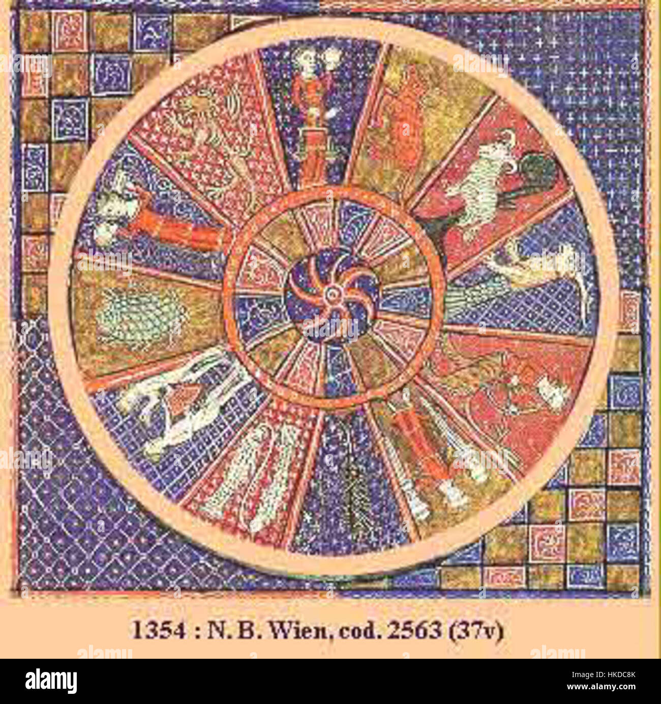 The 'Viennese zodiac' is a historical work of art featuring ...