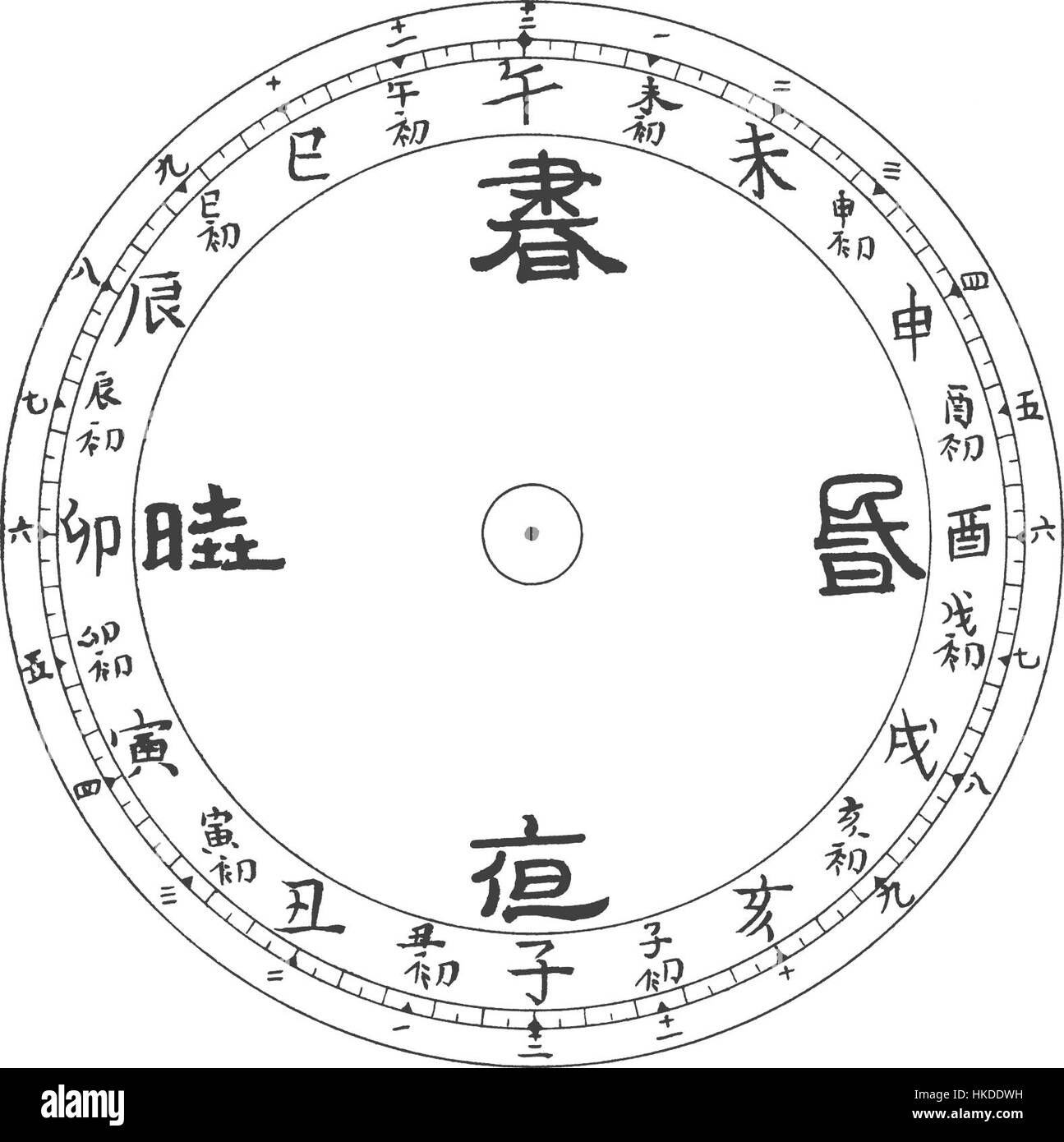 Clock dial hi-res stock photography and images - Alamy