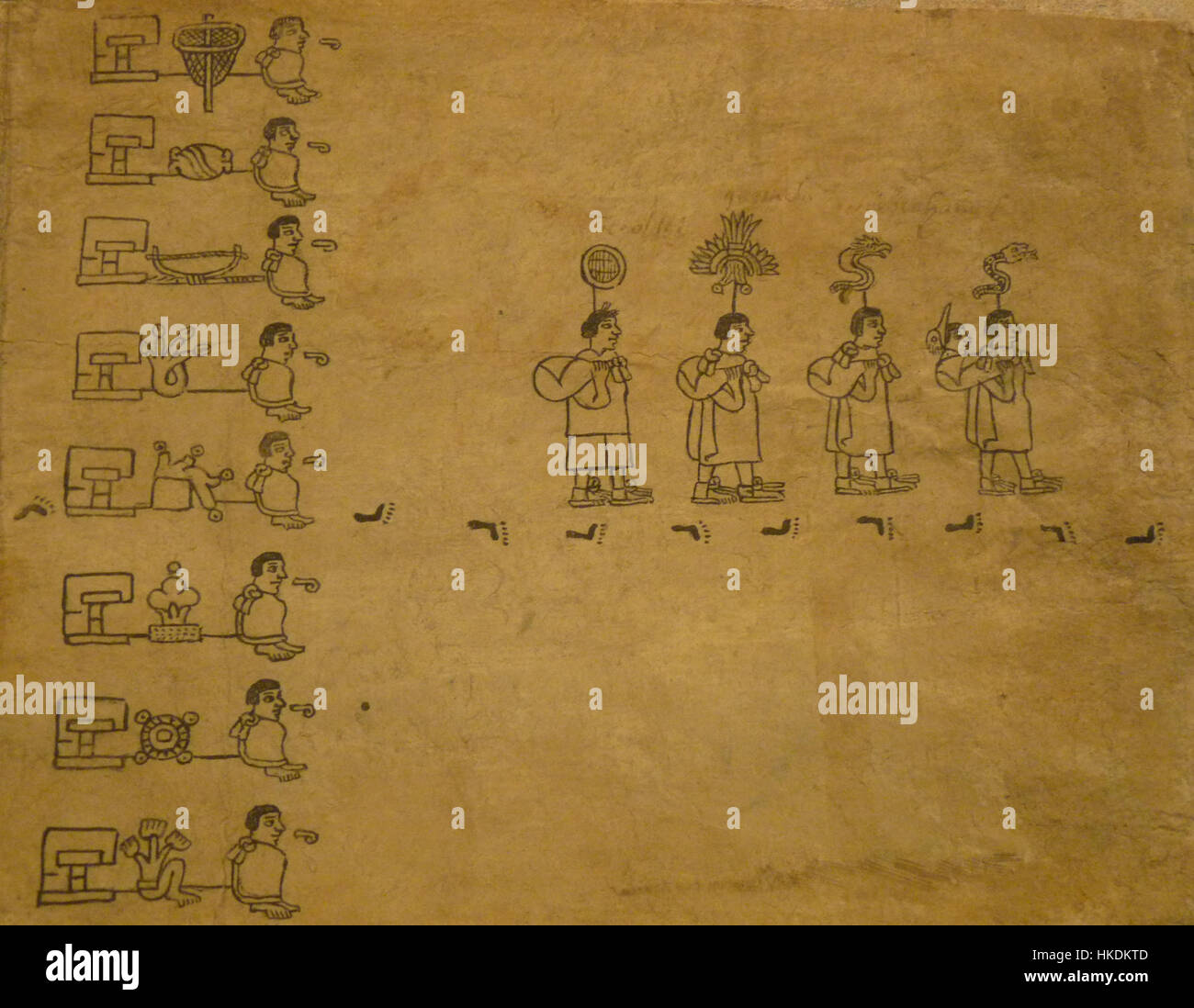 The Boturini Codex, particularly folio 2, is an important Aztec ...