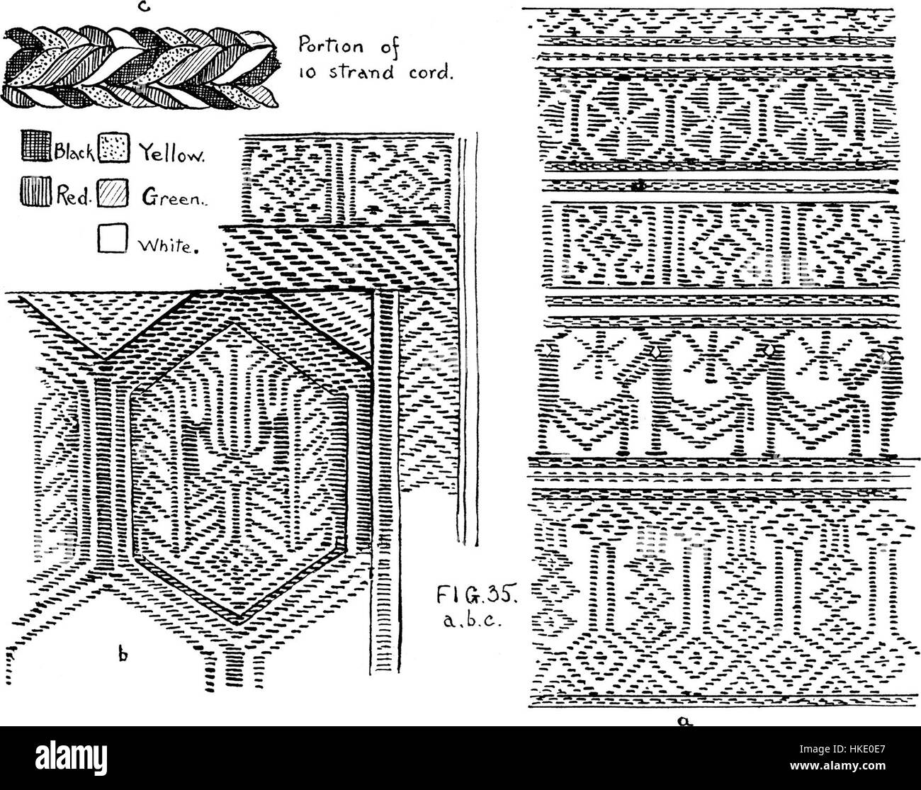 'Burmese Textiles Fig. 35' showcases a traditional textile design from ...