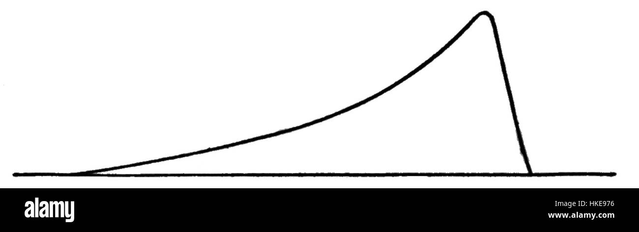 The PSM V78 D198 image illustrates the sudden drop of a golf ball or ...