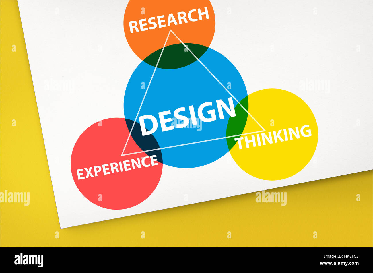 Inspire Be Creative Thinking Concept Stock Photo - Alamy