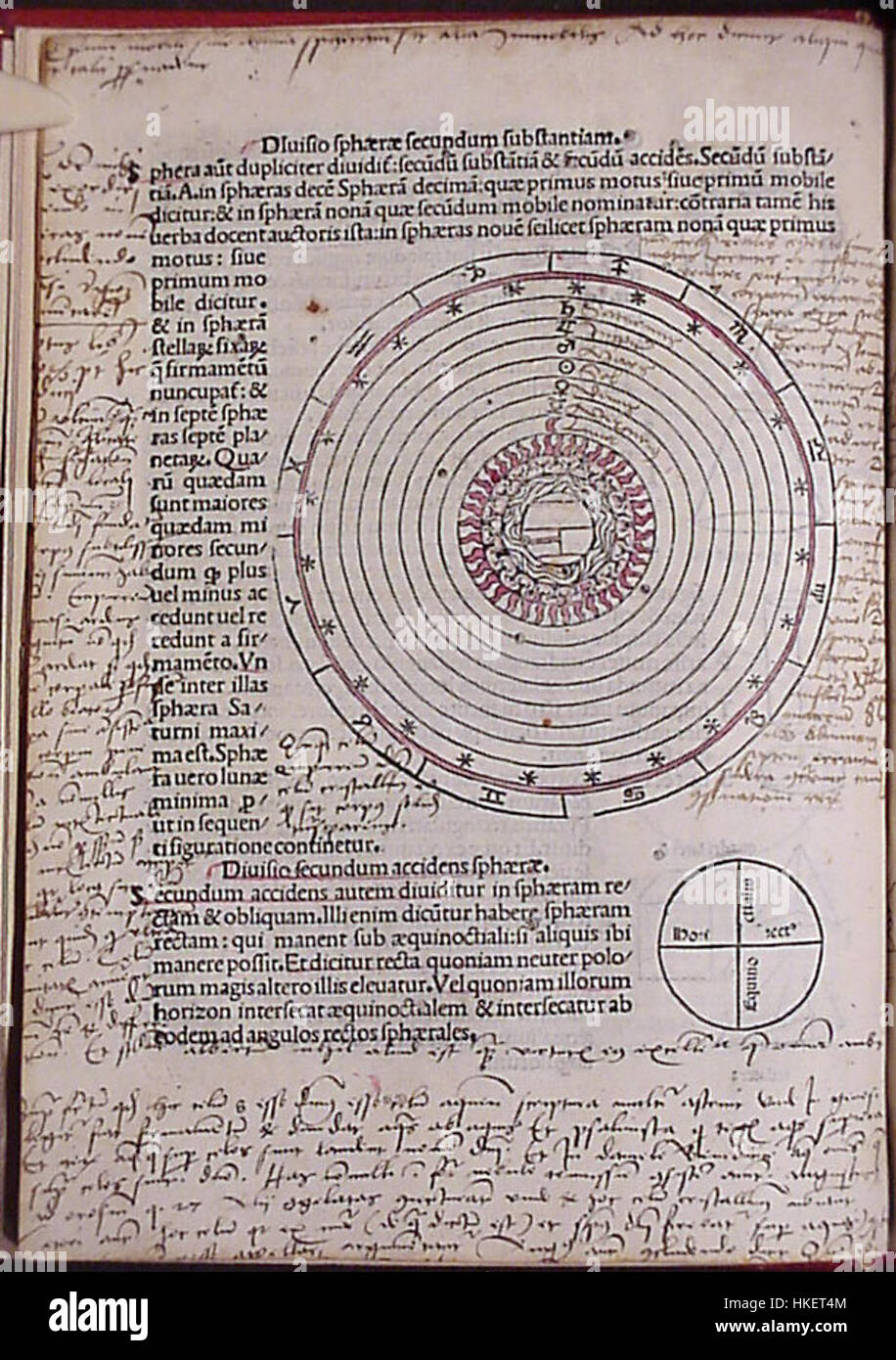 This artistic depiction is based on the 'Sphaera' by Sacrobosco, a ...