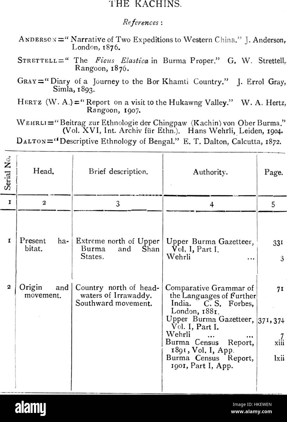 'The Tribes of Burma 70' is a painting that depicts the diverse ...
