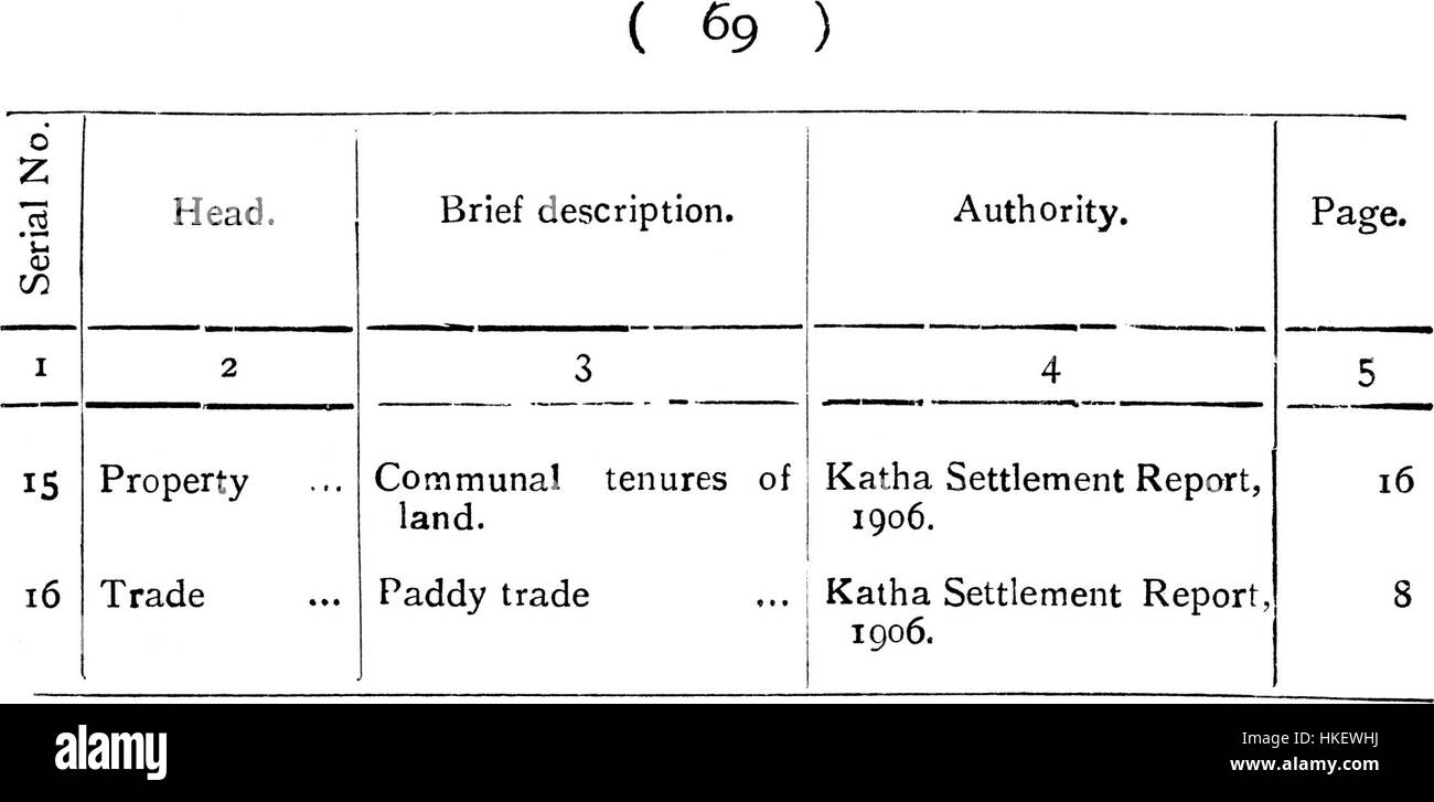 A depiction of the tribes of Burma, illustrating the rich cultural ...