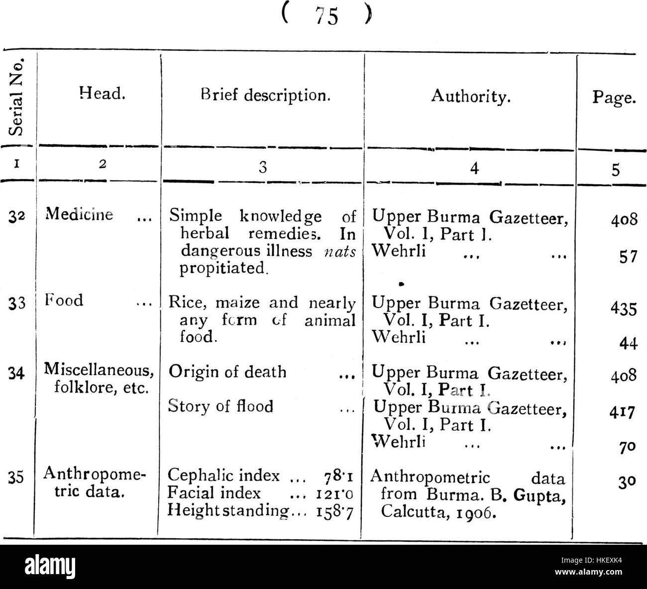 'The Tribes of Burma 75' is an oil painting depicting the diverse ...
