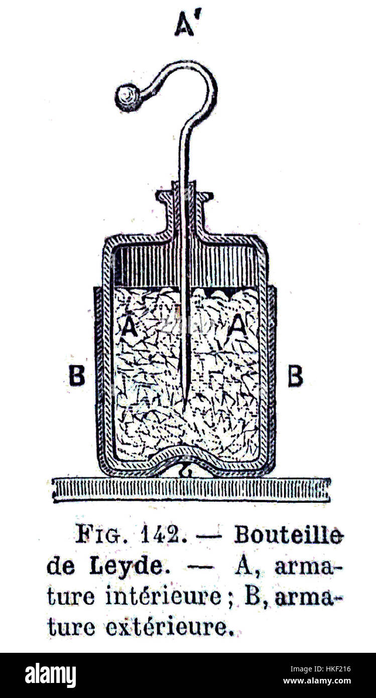 The Leyden jar, or Bouteille Leyde, is an early form of capacitor used ...