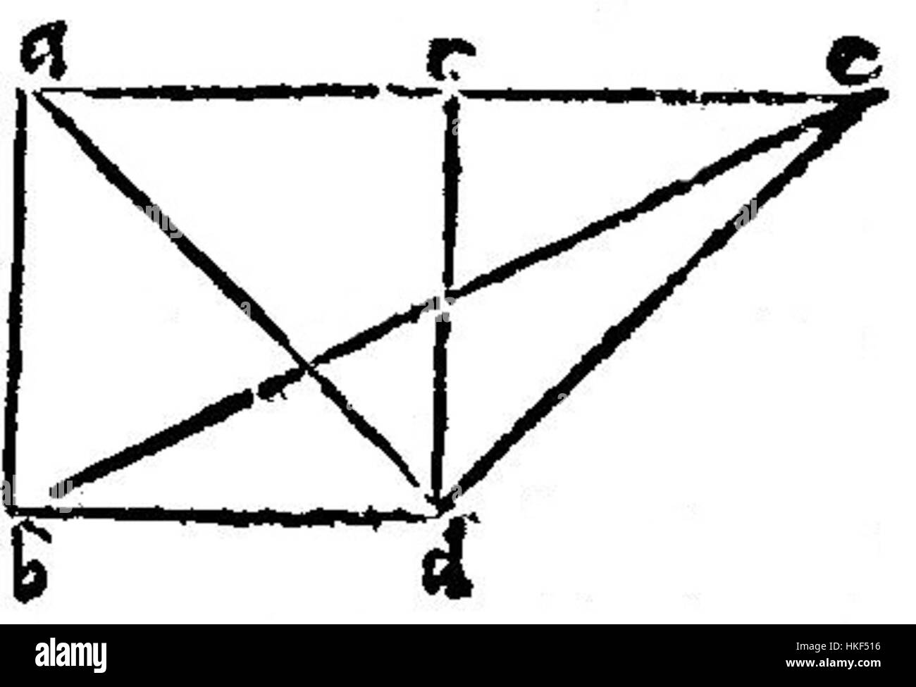 *Euclid 035r* is an example of early 20th-century industrial design ...