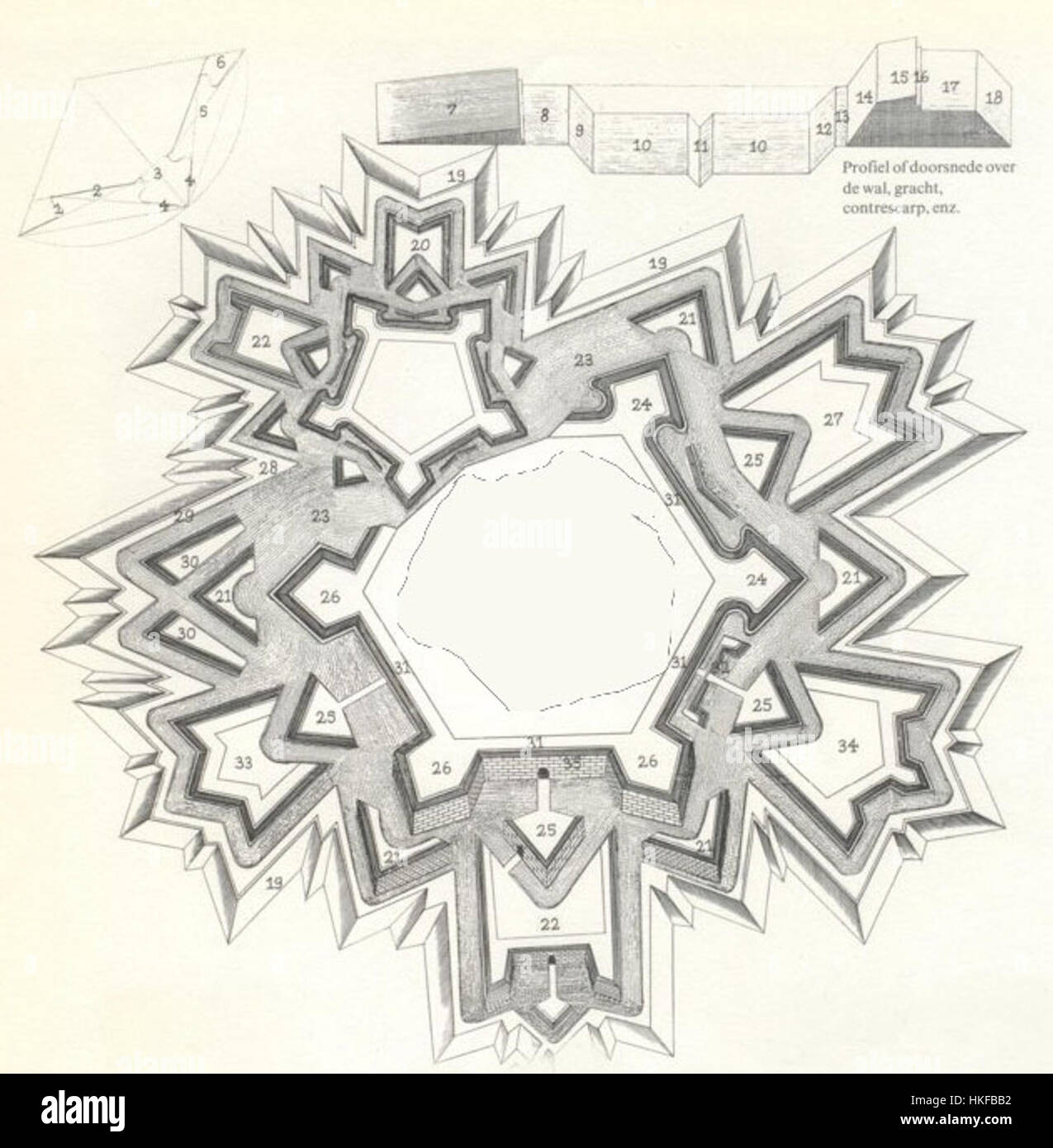 This artwork depicts the evolution of military fortifications from ...