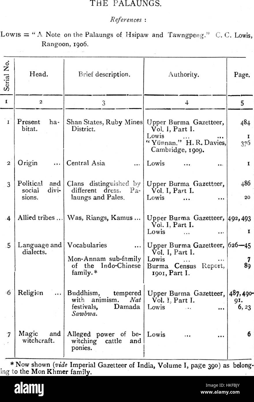 'The Tribes of Burma 90' depicts the diverse cultures and traditional ...