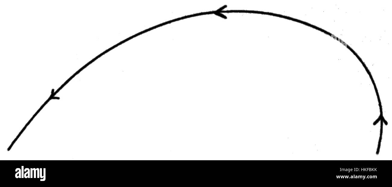 This scientific diagram illustrates the boomerang effect caused by ...
