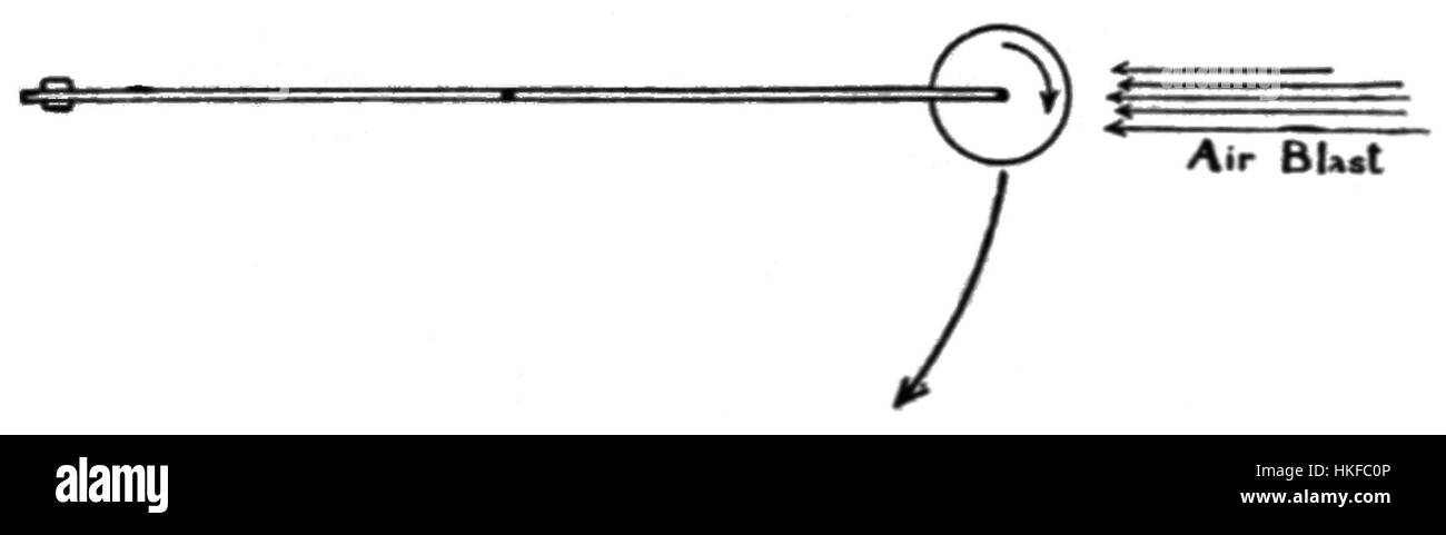This scientific illustration explores the effect of air on the rotation ...