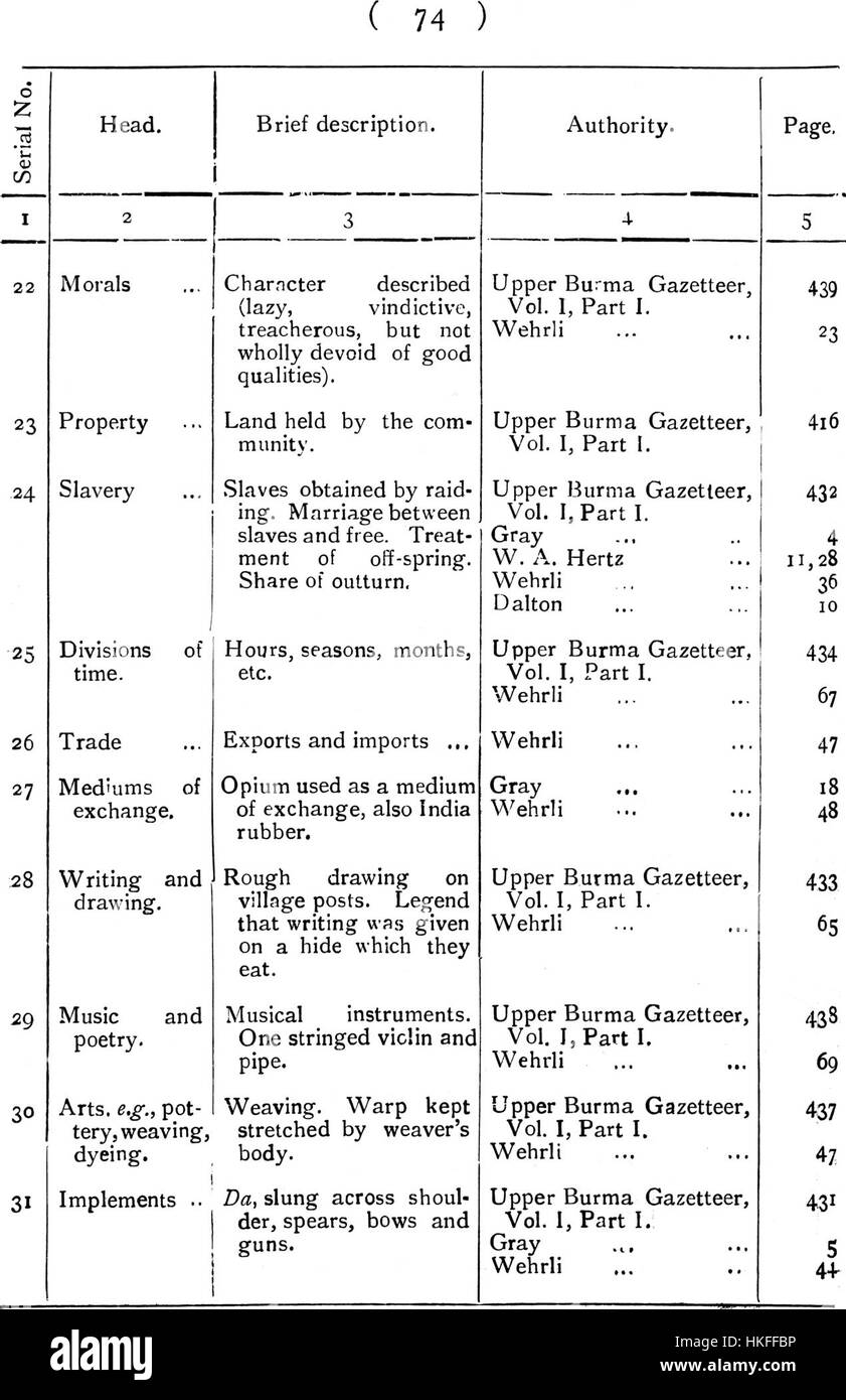 The artwork 'The Tribes Of Burma 74' captures the unique cultural ...