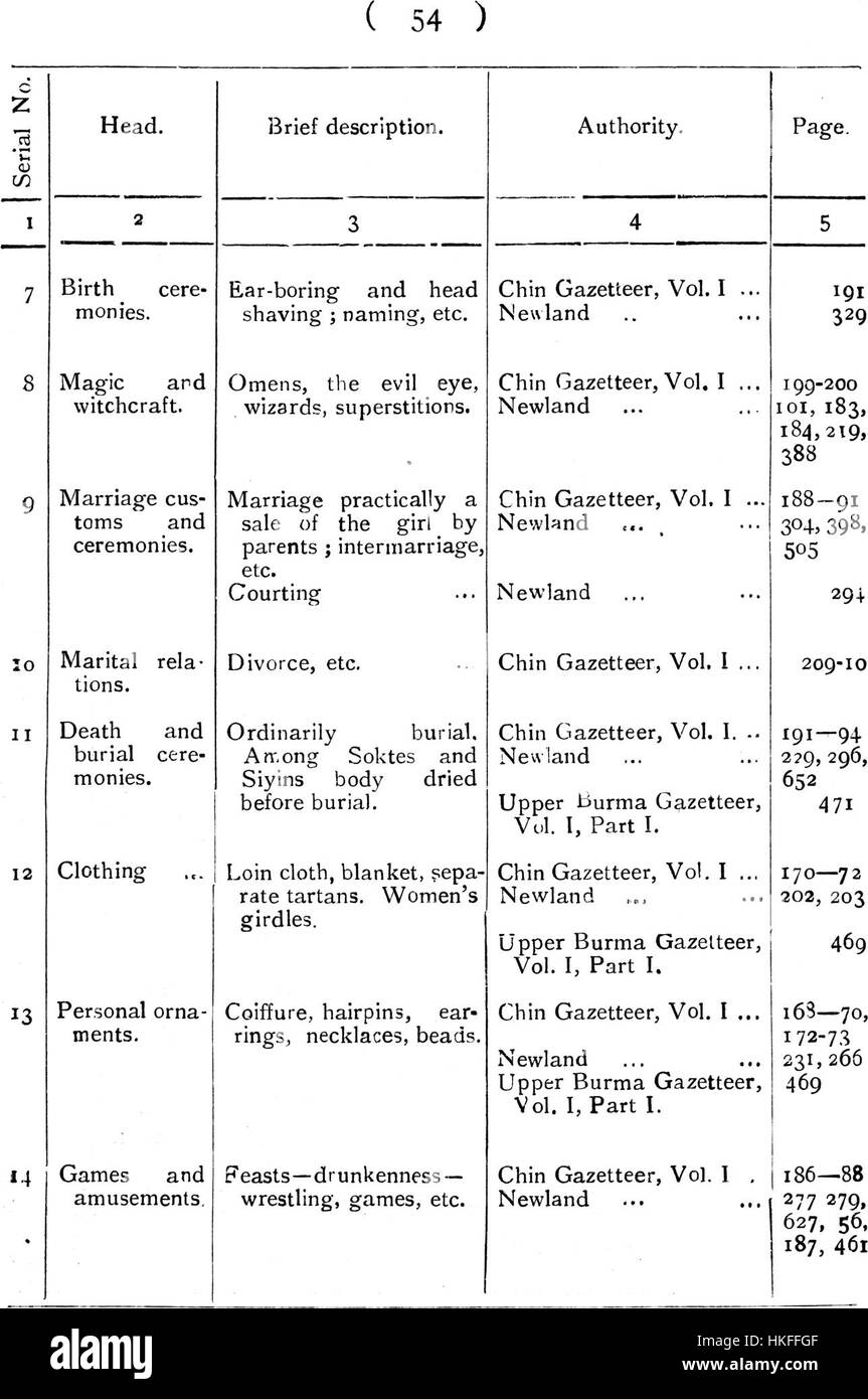*The Tribes of Burma 54* is a painting that depicts various tribal ...