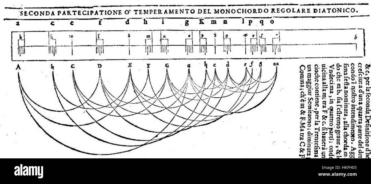 Analysis theory Black and White Stock Photos & Images - Alamy