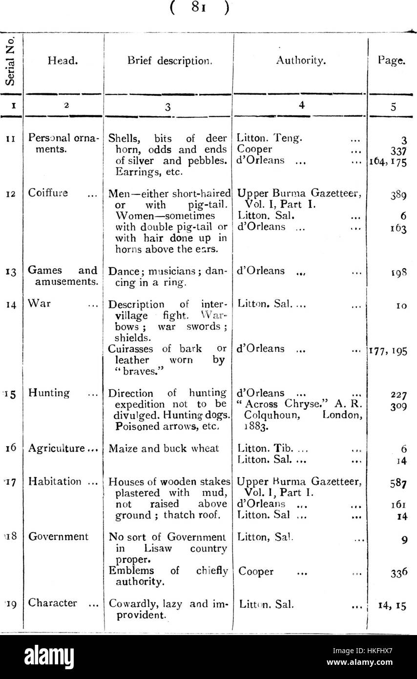'The Tribes of Burma' series captures the ethnic diversity and rich ...