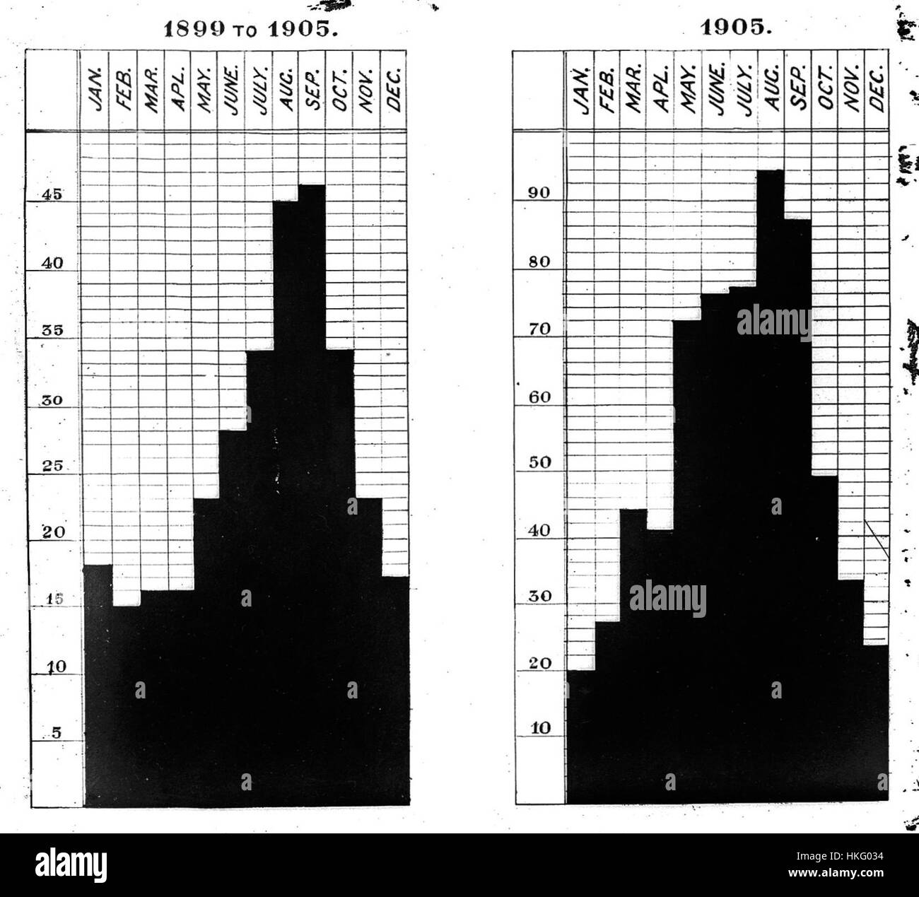 Abstract data graphs Black and White Stock Photos & Images - Alamy