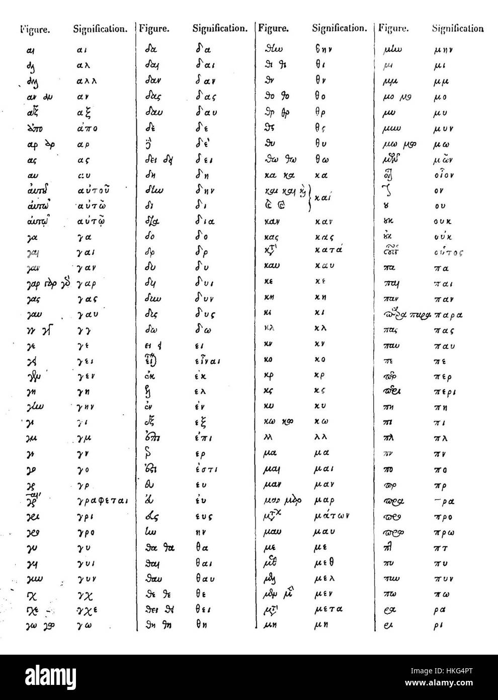 The artwork 'Ligatures Grecs 1' is a visual representation of Greek ...