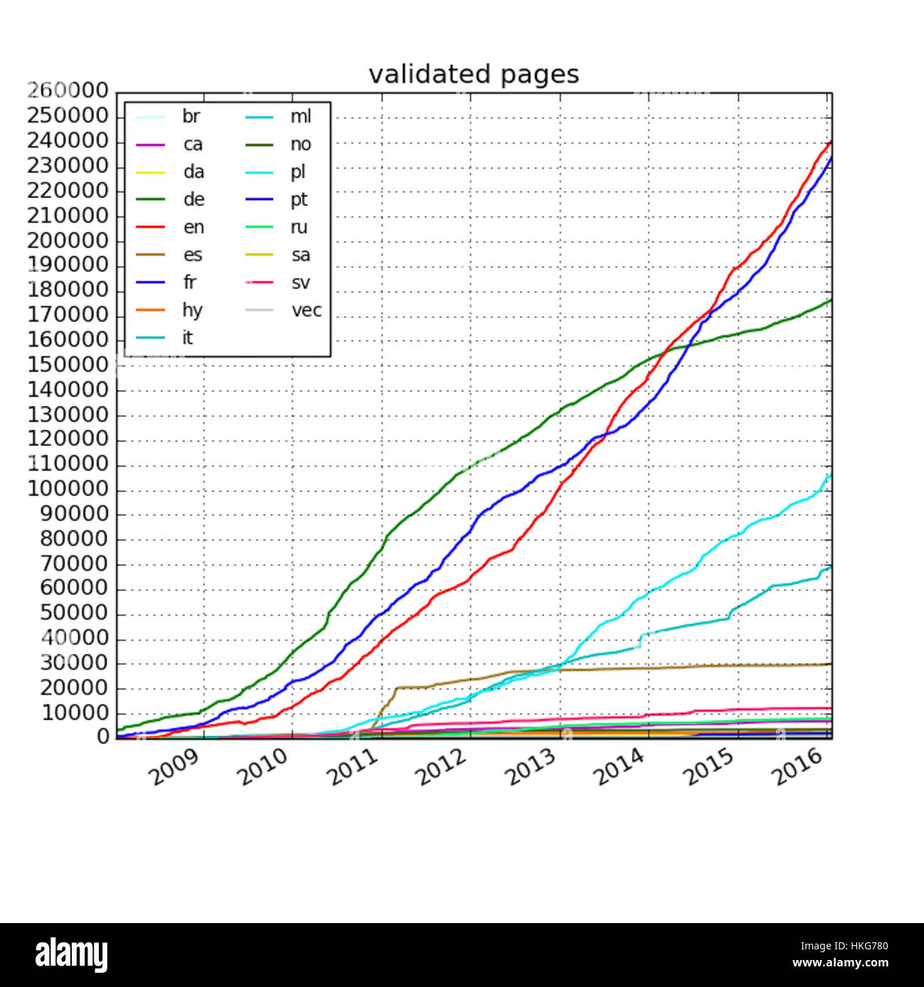 This image is a public domain image Cut Out Stock Images & Pictures - Alamy