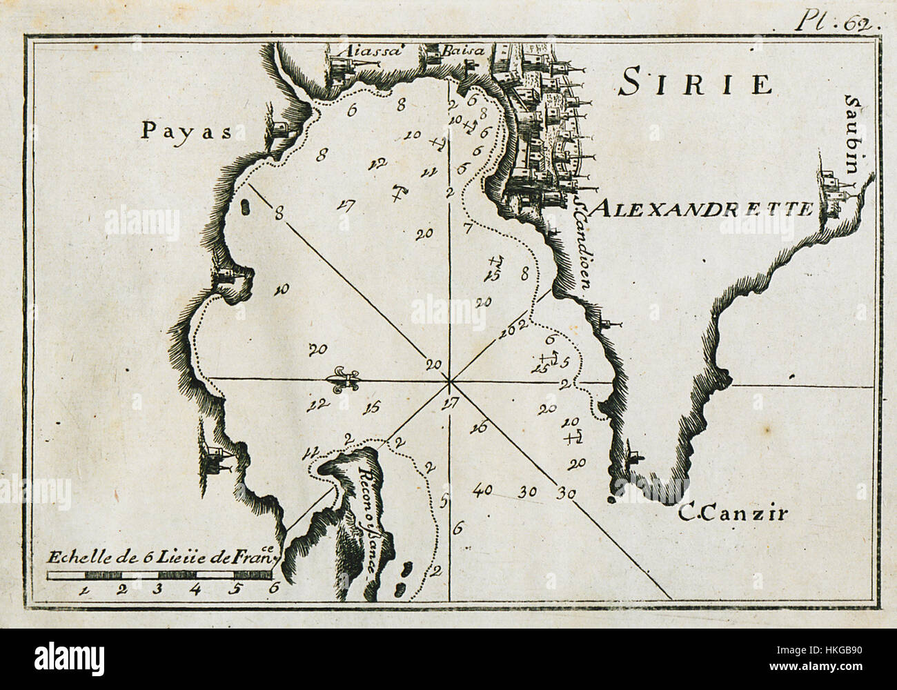 Joseph Roux's 1804 map illustrates the bay and port of Alexandretta ...