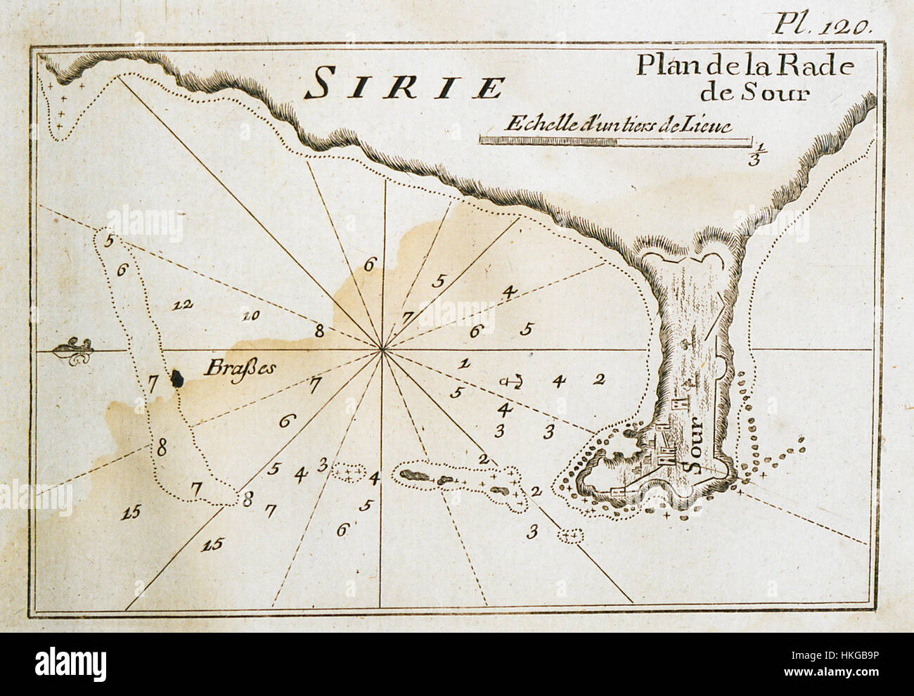 A detailed 1804 map of the harbor of Sour Roux by Joseph, illustrating ...