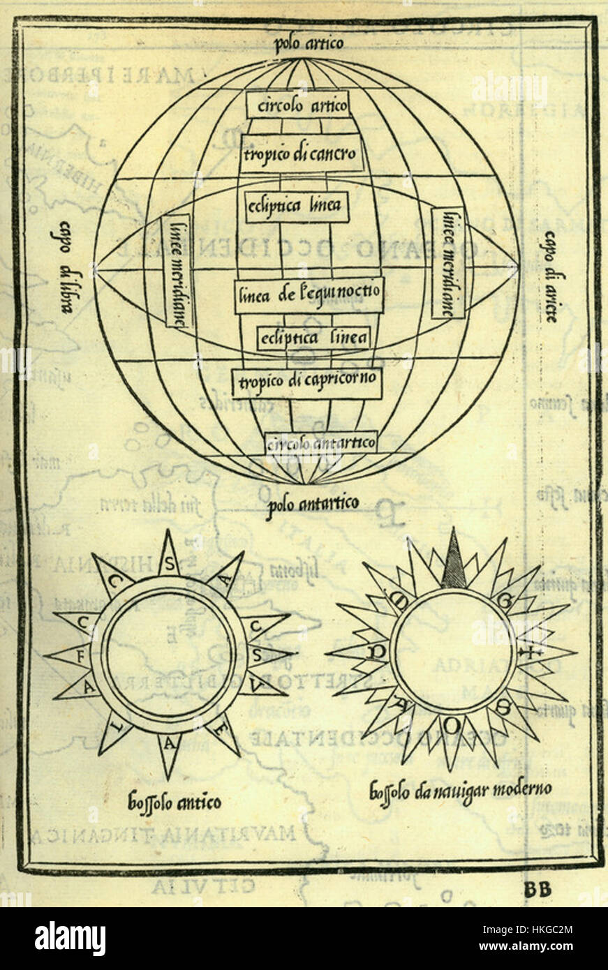 'World Sphere: Older and Contemporary Form of Compass' by Benedetto ...