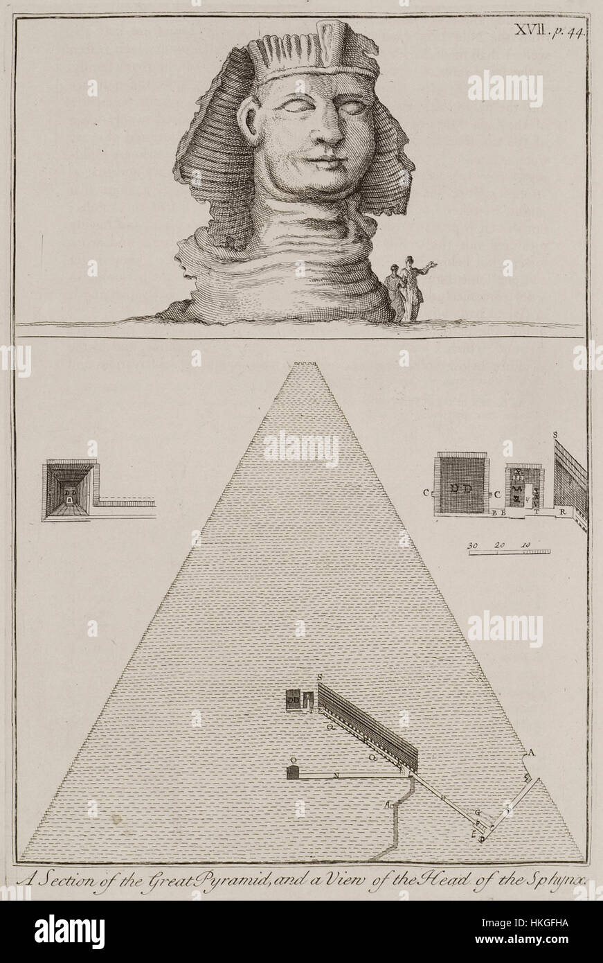 Richard Pococke’s 1743 engraving *A Section of the Great Pyramid, and a ...
