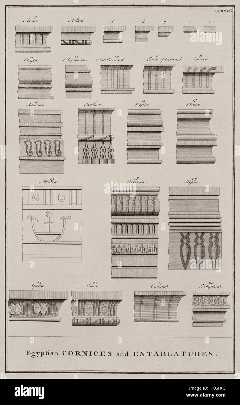 Richard Pococke's 1743 drawing of Egyptian cornices and entablatures ...