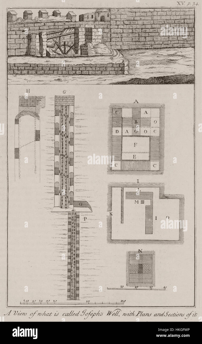 Richard Pococke’s 1743 depiction of Joseph’s Well includes both a ...