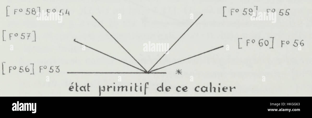 The first cartulary of the Cistercian Abbey of Pontigny, documenting ...