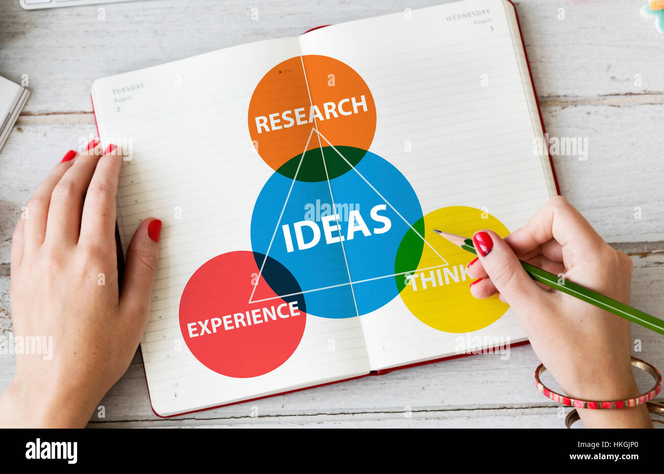 Ideas Experience Research Thinking Vision Action Concept Stock Photo ...